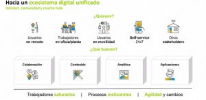 ¿Qué es SAP SuccessFactors Work Zone? - Sothis