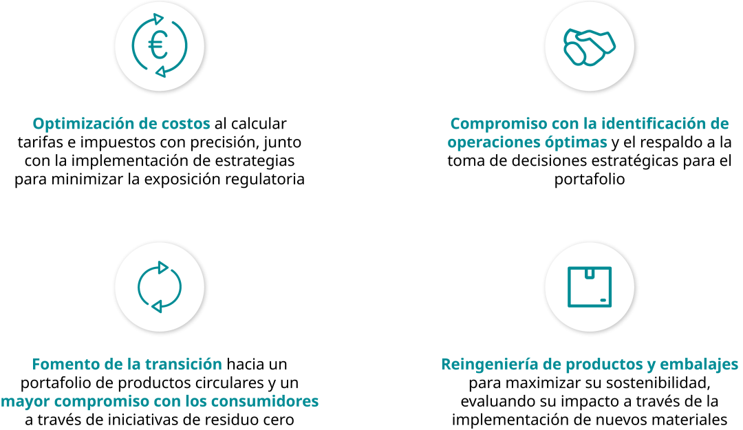 SAP RDP → Impuesto sobre envases de plástico no reutilizables